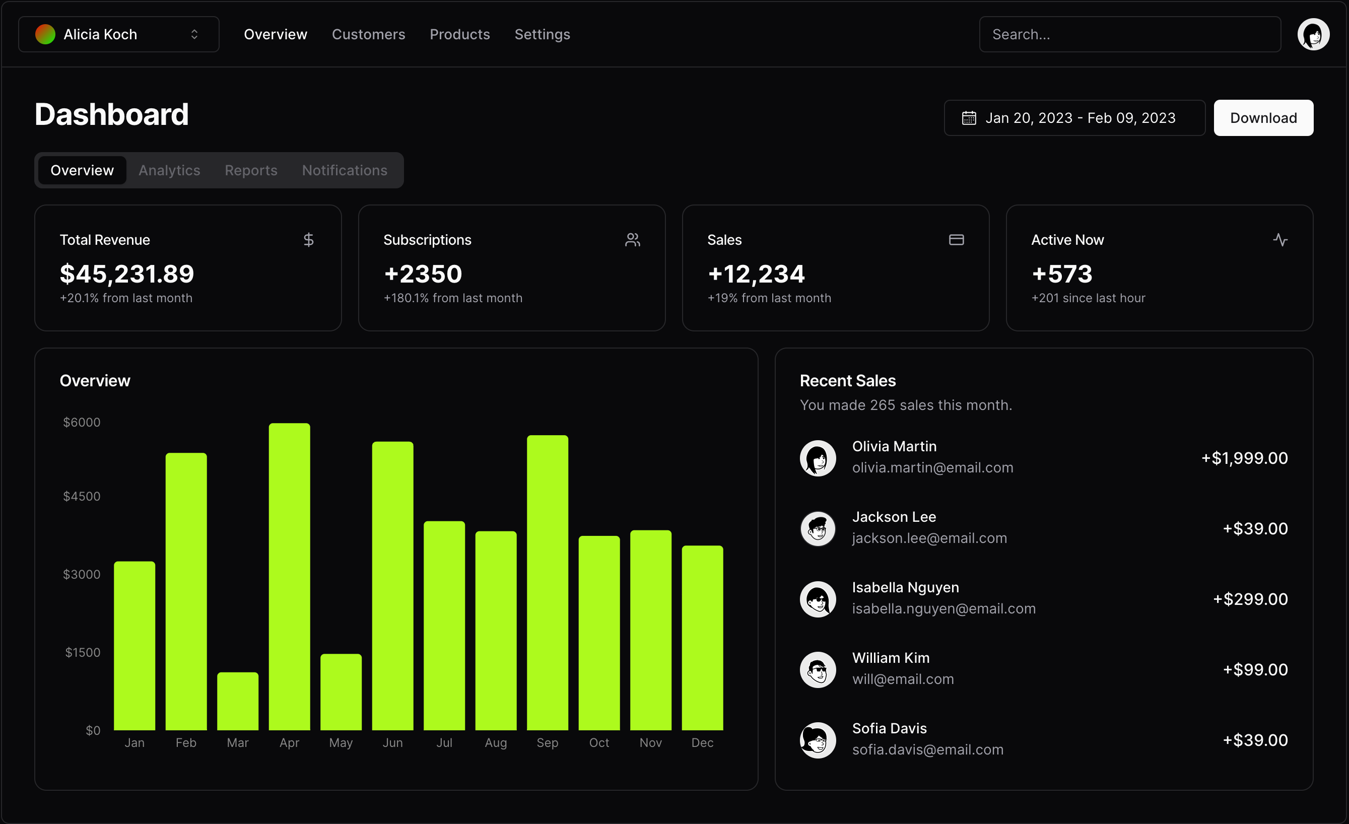 Seven Reasons Why I Love Shadcn UI - Eyal Cohen